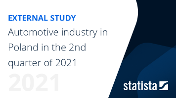 Automotive industry in Romania - statistics & facts | Statista