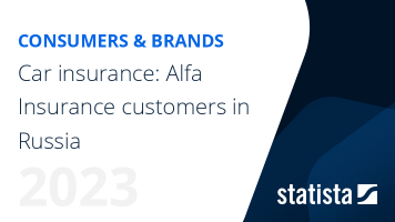 Car insurance: Alfa Insurance customers in Russia | Statista
