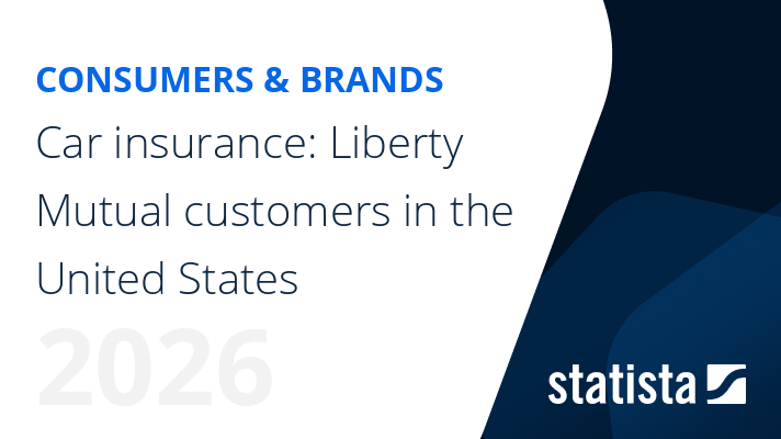 Car insurance: Liberty Mutual customers in the United States | Statista