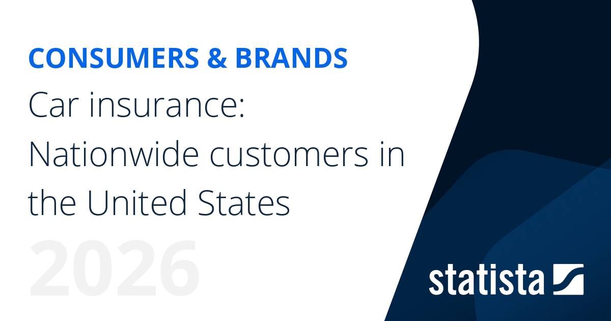 Car insurance: Nationwide customers in the United States | Statista
