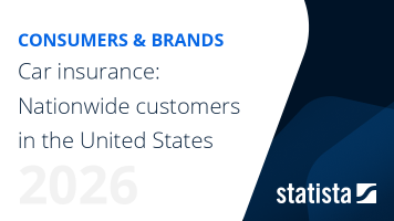 Car insurance: Nationwide customers in the United States | Statista