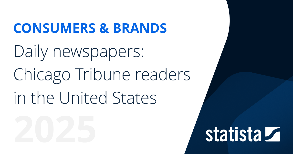 Daily newspapers: Chicago Tribune readers in the United States | Statista