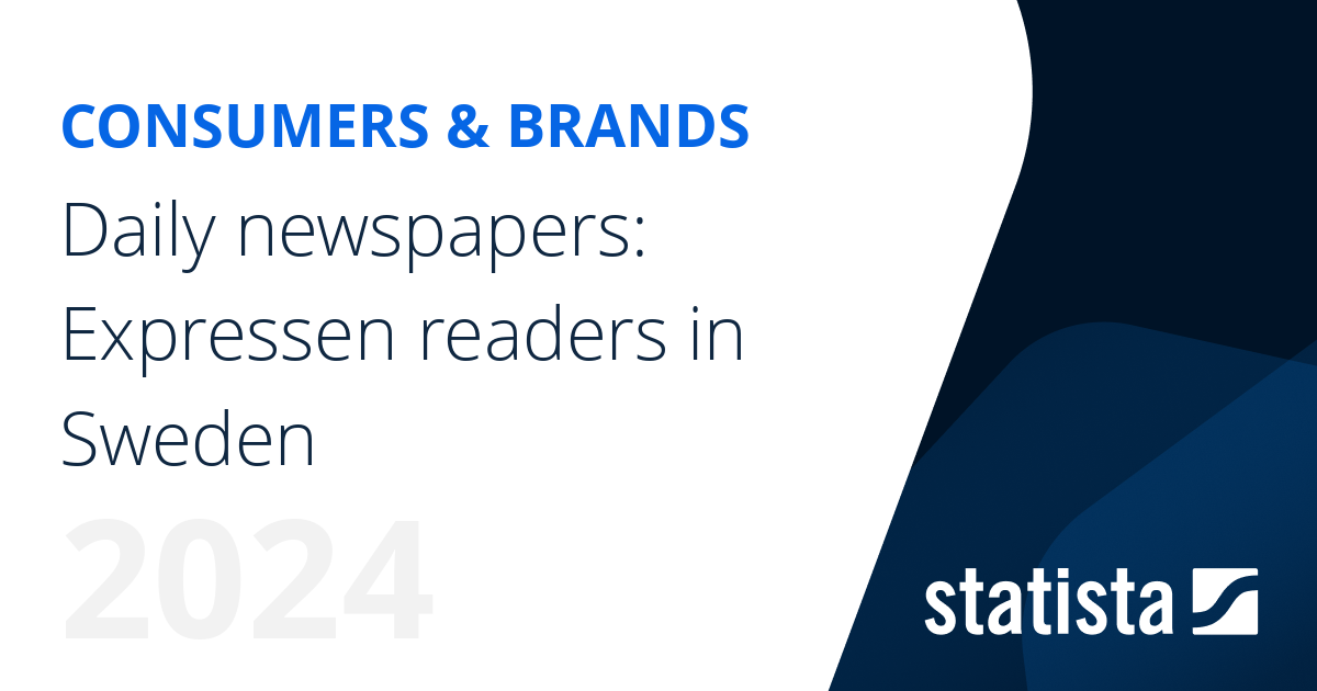 Daily newspapers: Expressen readers in Sweden | Statista