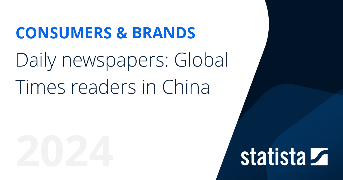Daily newspapers: Global Times readers in China | Statista