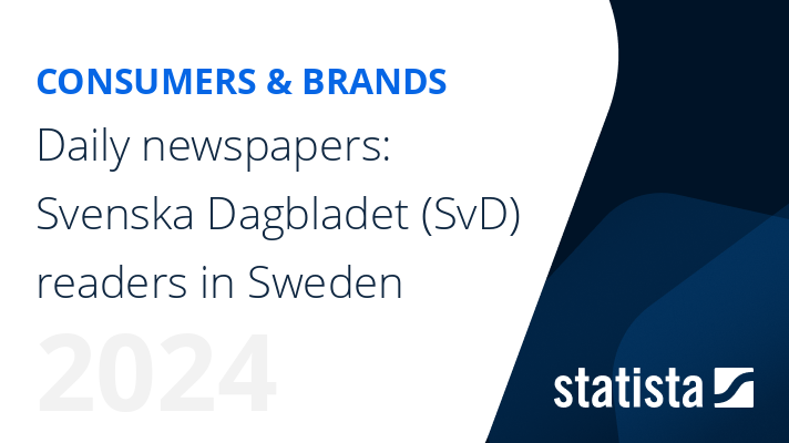 Daily newspapers: Svenska Dagbladet (SvD) readers in Sweden | Statista