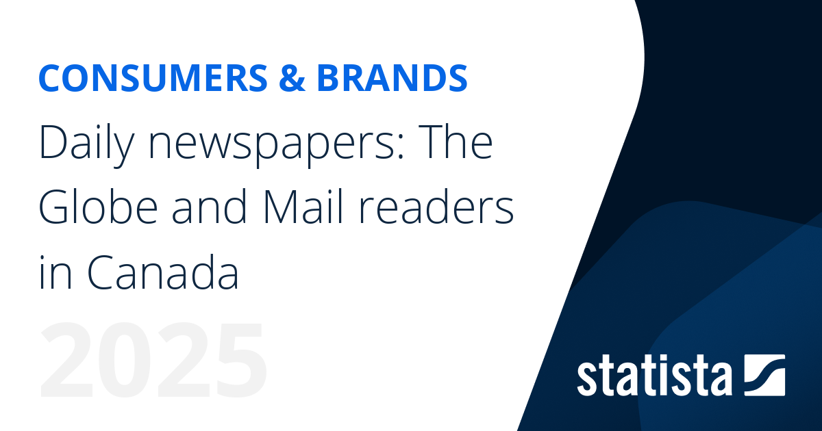 Daily newspapers: The Globe and Mail readers in Canada | Statista