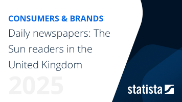 Daily newspapers: The Sun readers in the United Kingdom | Statista