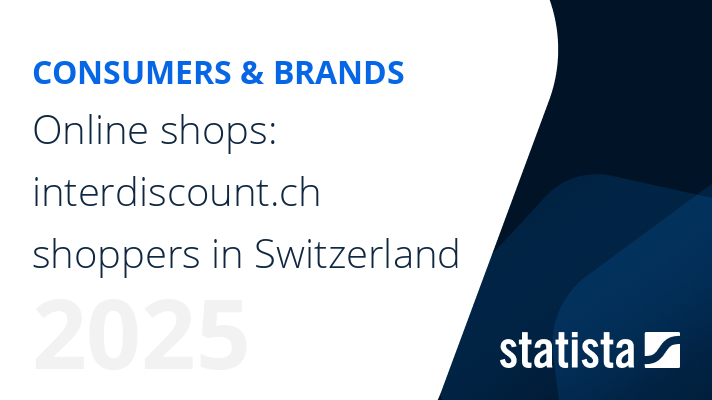 Online shops: interdiscount.ch shoppers in Switzerland | Statista