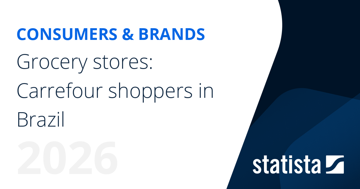 Grocery stores: Carrefour shoppers in Brazil | Statista