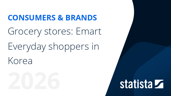 Grocery stores: Emart Everyday shoppers in Korea | Statista