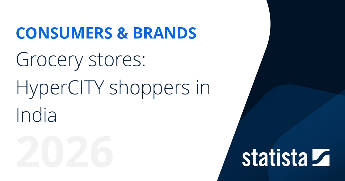 Grocery stores: HyperCITY shoppers in India | Statista