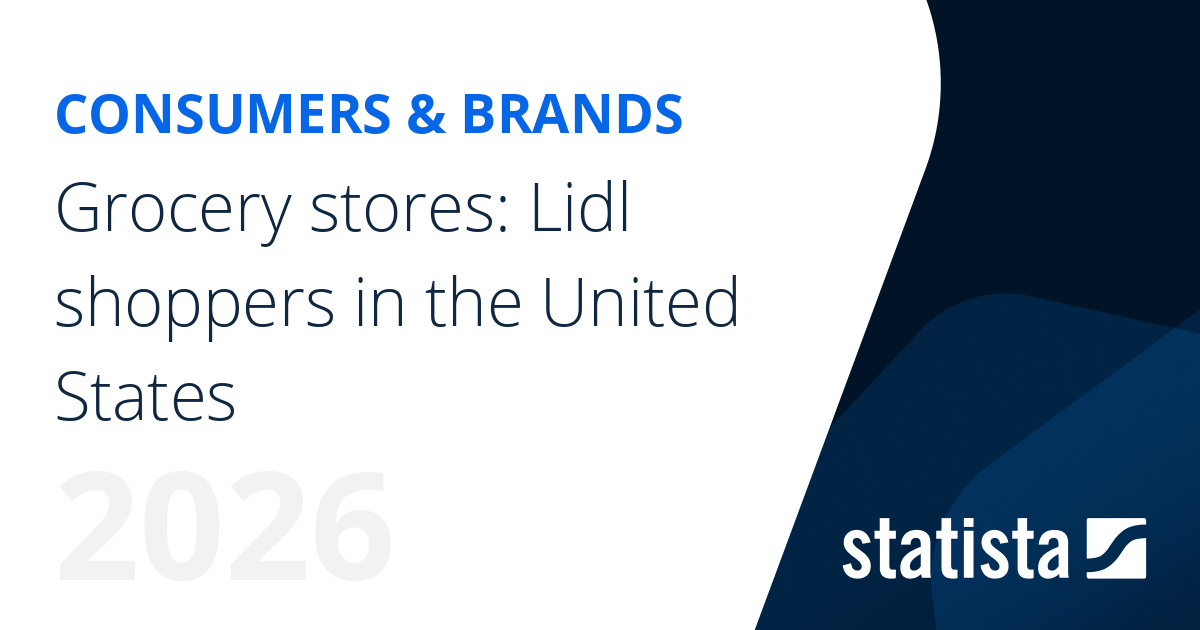 Grocery stores: Lidl shoppers in the United States | Statista
