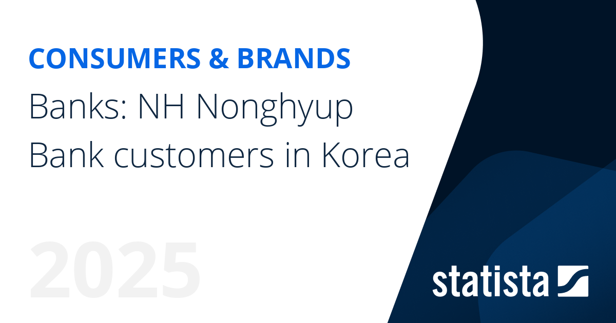 Banks: NH Nonghyup Bank customers in Korea | Statista
