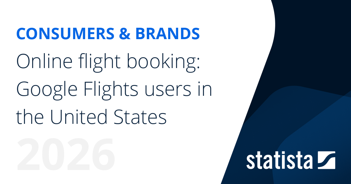 Online flight booking: Google Flights users in the United States | Statista