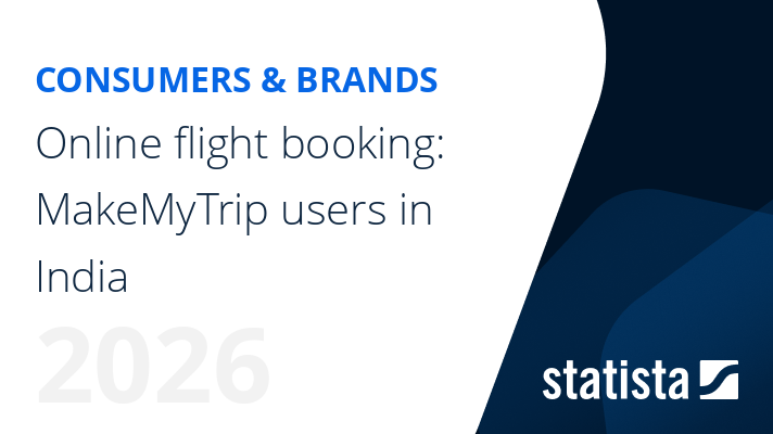 Online flight booking: MakeMyTrip users in India | Statista