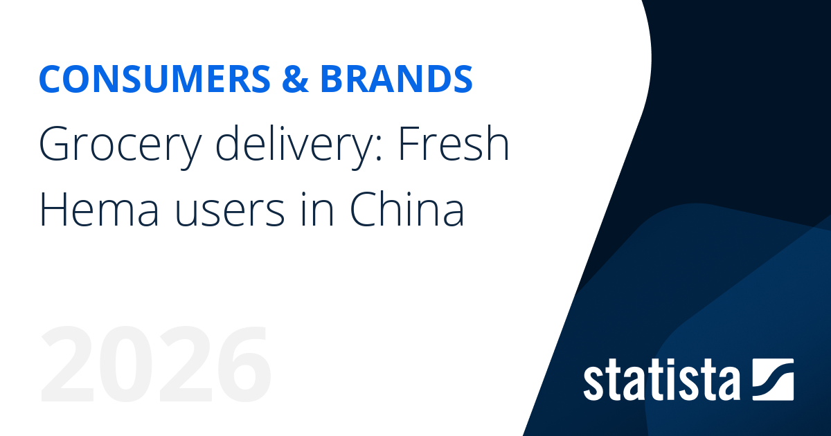 Grocery delivery: Fresh Hema users in China | Statista