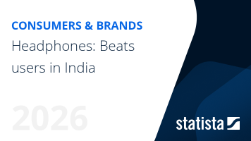 Headphones: Beats users in India | Statista