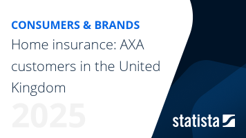 Home insurance: AXA customers in the United Kingdom | Statista