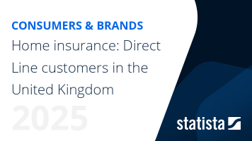 Home insurance: Direct Line customers in the United Kingdom | Statista