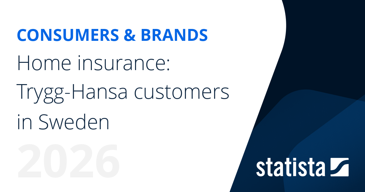 Home insurance: Trygg-Hansa customers in Sweden | Statista