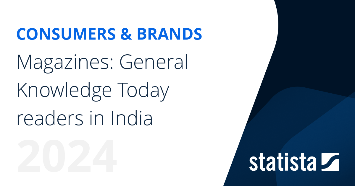Magazines: General Knowledge Today readers in India | Statista
