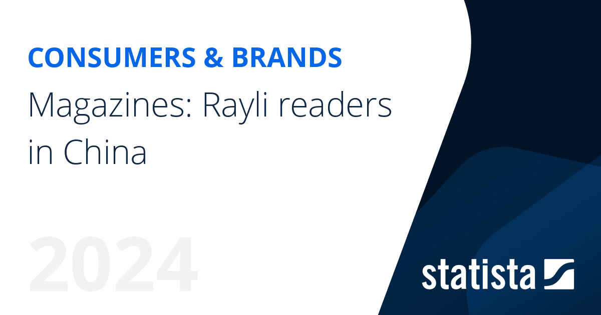 Magazines: Rayli readers in China | Statista