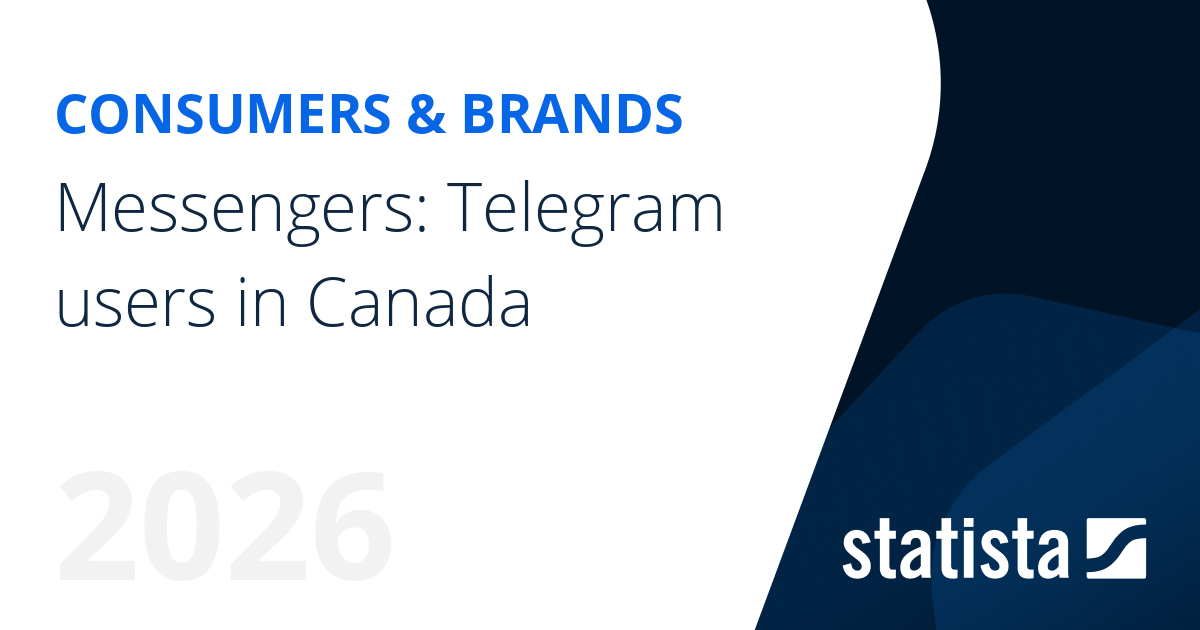 Messengers: Telegram users in Canada | Statista