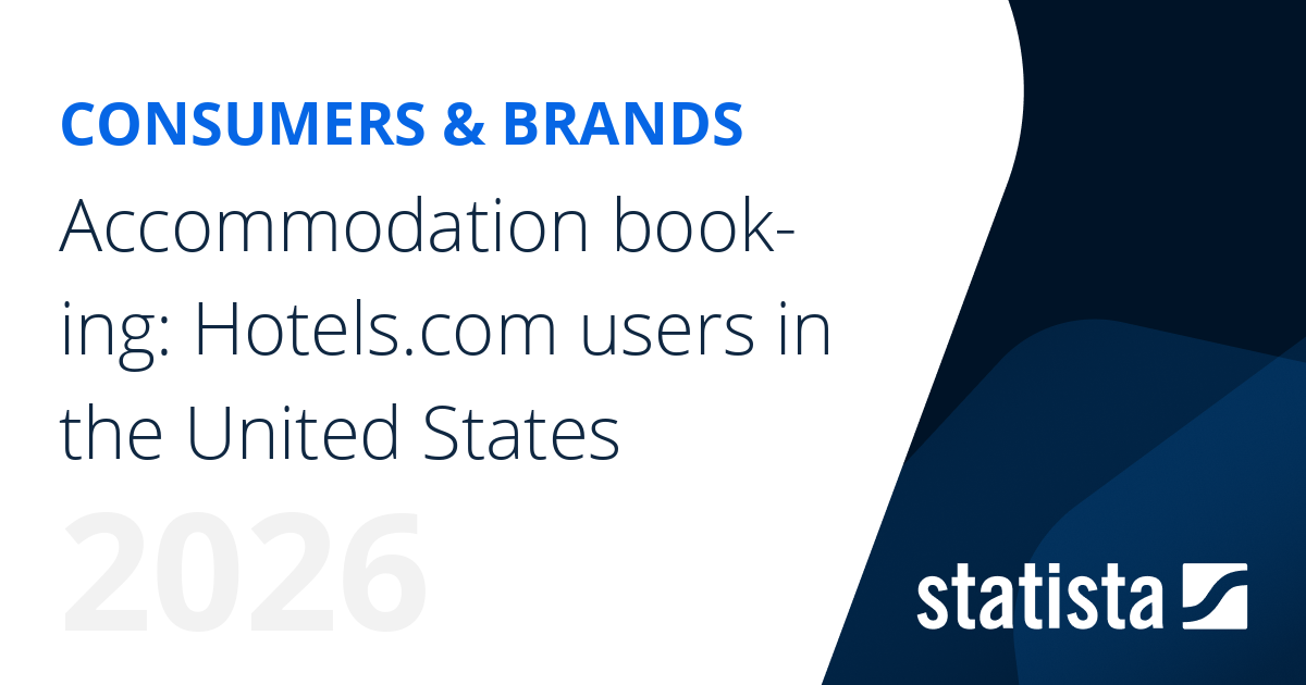 Accommodation booking: Hotels.com users in the United States | Statista