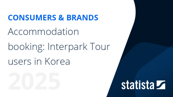 Accommodation booking: Interpark Tour users in Korea | Statista