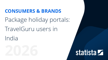 Package holiday portals: TravelGuru users in India | Statista