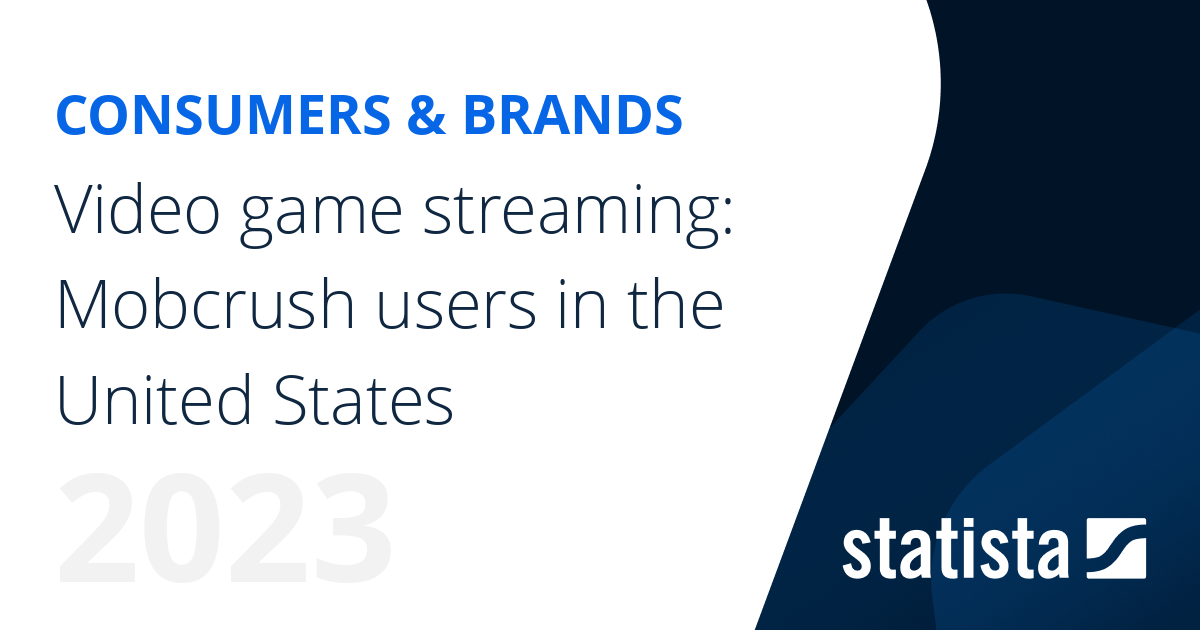 Video game streaming: Mobcrush users in the United States | Statista