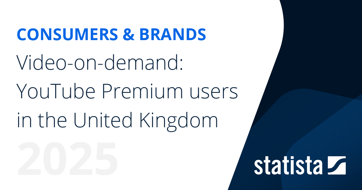 Video-on-demand: YouTube Premium users in the United Kingdom | Statista