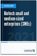 Small and medium-sized biotech companies | Statista