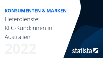 Lieferdienste: KFC-Kund:innen in Australien | Statista