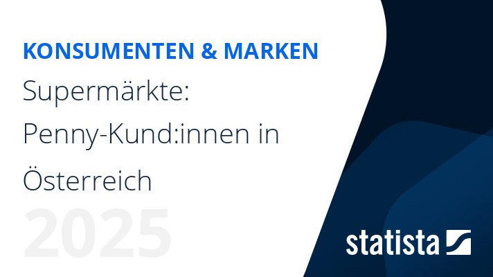 Supermärkte: Penny-Kund:innen in Österreich | Statista