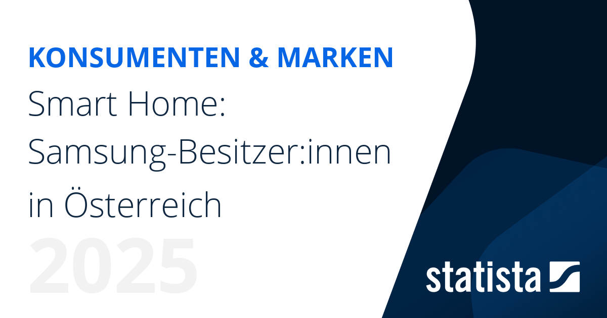 Smart Home: Samsung-Besitzer:innen in Österreich | Statista